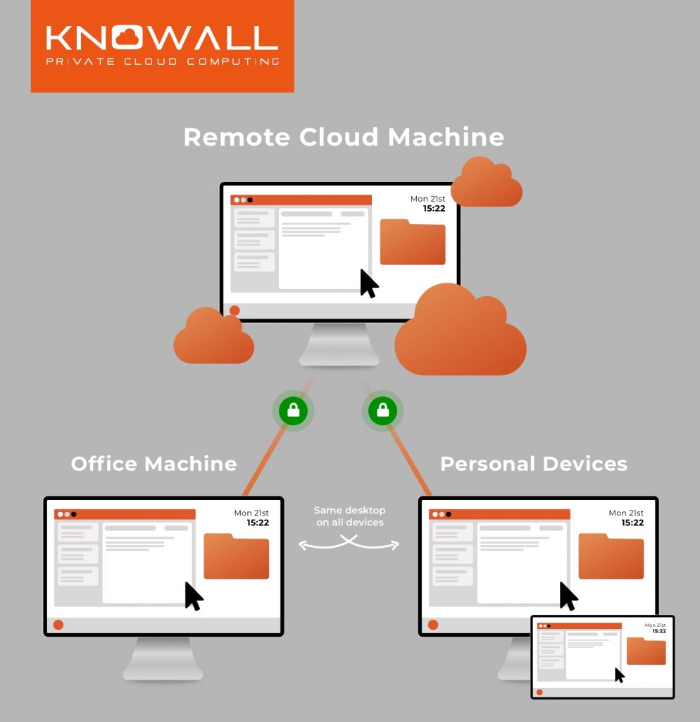 What is a remote desktop? And how can it benefit your business?